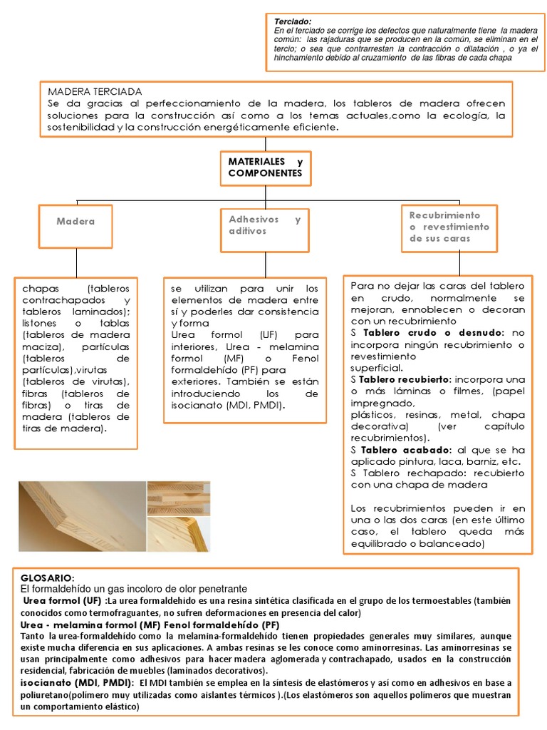 Madera Terciada: Tipos y Usos | PDF | Madera contrachapada | Revestimiento