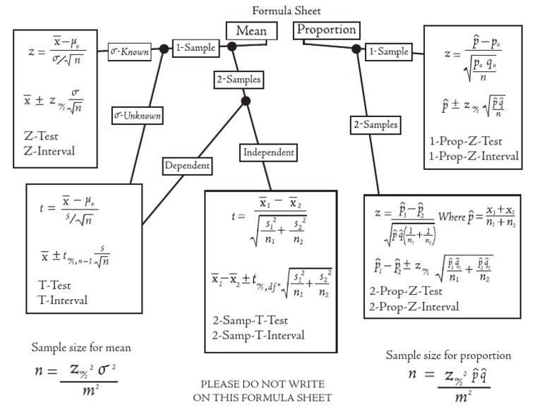 Z-Test Z-Interval 1-Prop-Z-Test 1-Prop-Z-Interval: Sample Size For Mean ...
