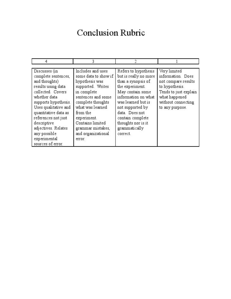 Conclusion Rubric for Projects | PDF