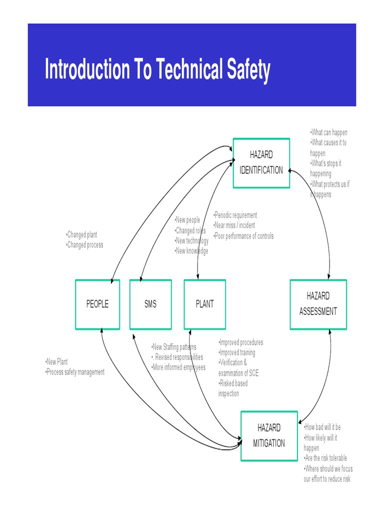 technical safety engineering | Safety | Chemistry