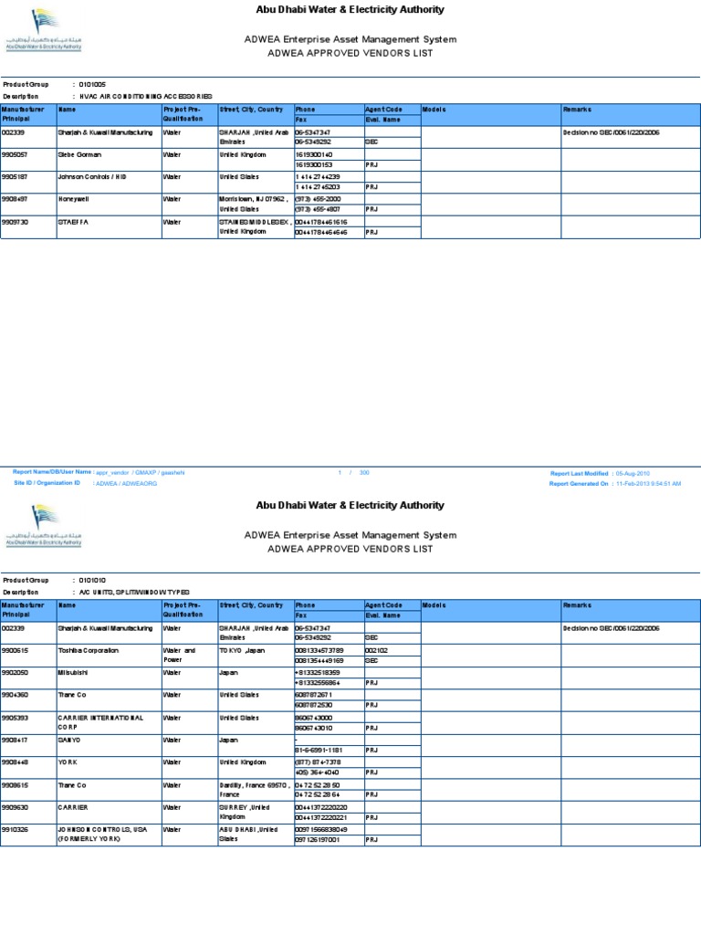 ADWEA Approved Vendors List 2025 | PDF