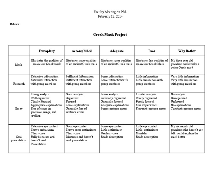 Greek Mask Rubric | PDF