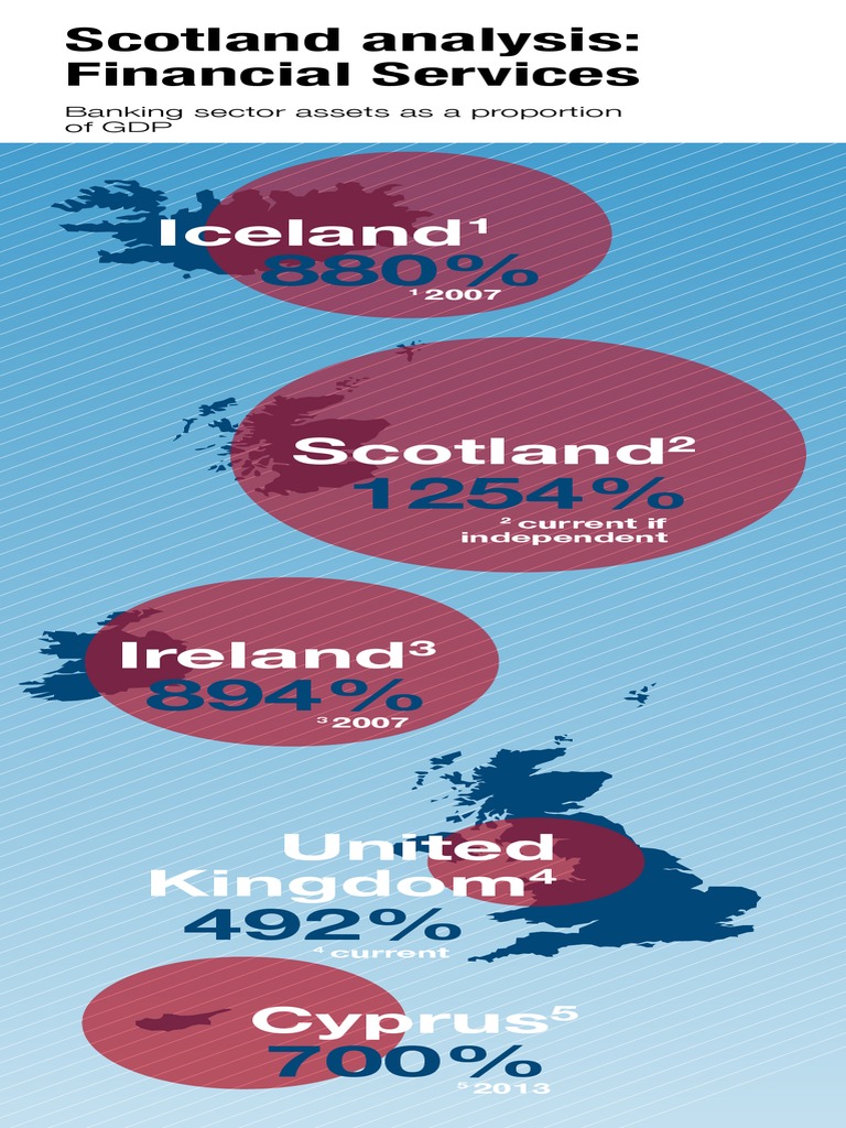 Infographic Scotland Analysis Financial Services GDP PDF | PDF