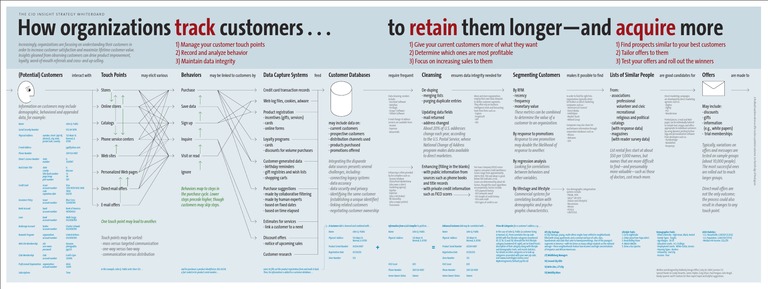 Track Retain Acquire: How Organizations Customers - . - To Them Longer ...