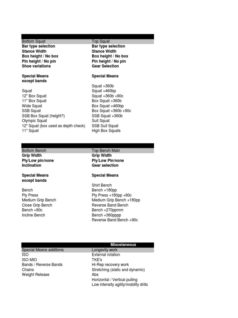 A Comprehensive Strength Training Template and Macrocycle Plan ...