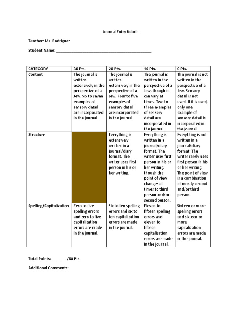 Journal Entry Rubric | PDF | Foreign Language Studies