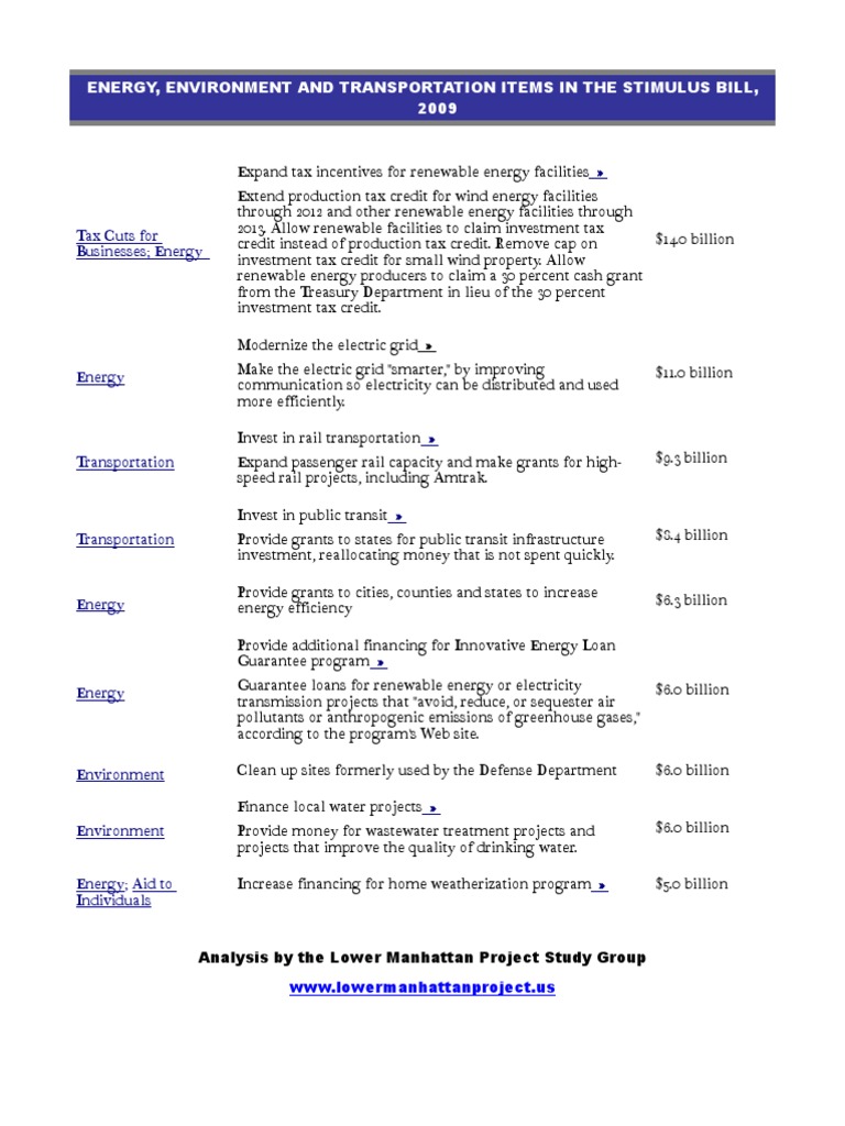 Stimulus Bill1 | PDF | Efficient Energy Use | Renewable Energy