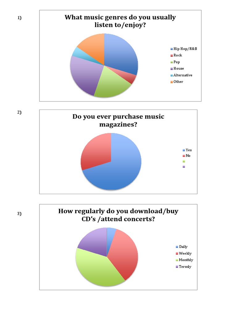 Questionaire Charts | PDF