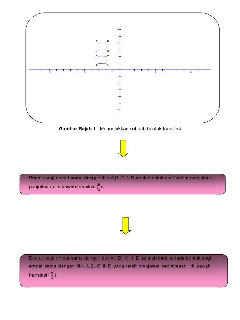 Gambar Rajah 1 Translasi | PDF
