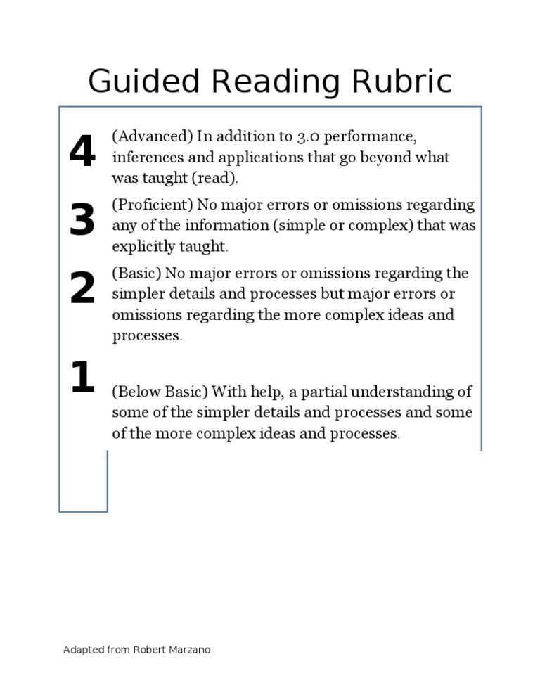 Guided Reading Rubric | PDF