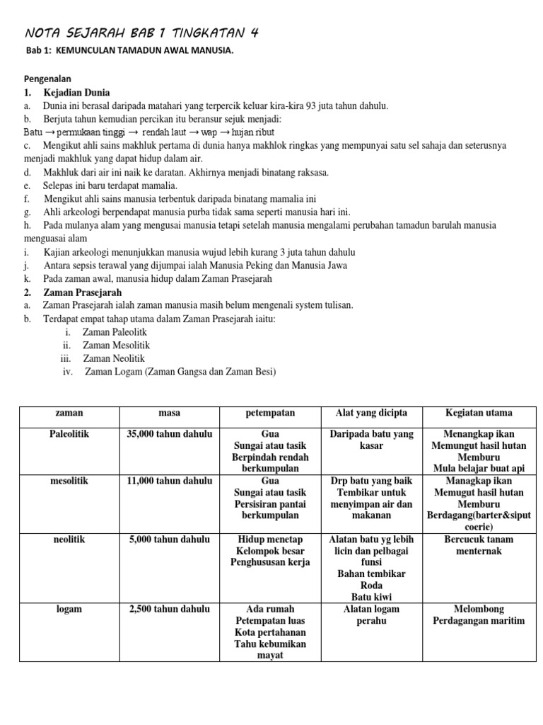 Nota Sejarah Bab 1 Tingkatan 4 | PDF