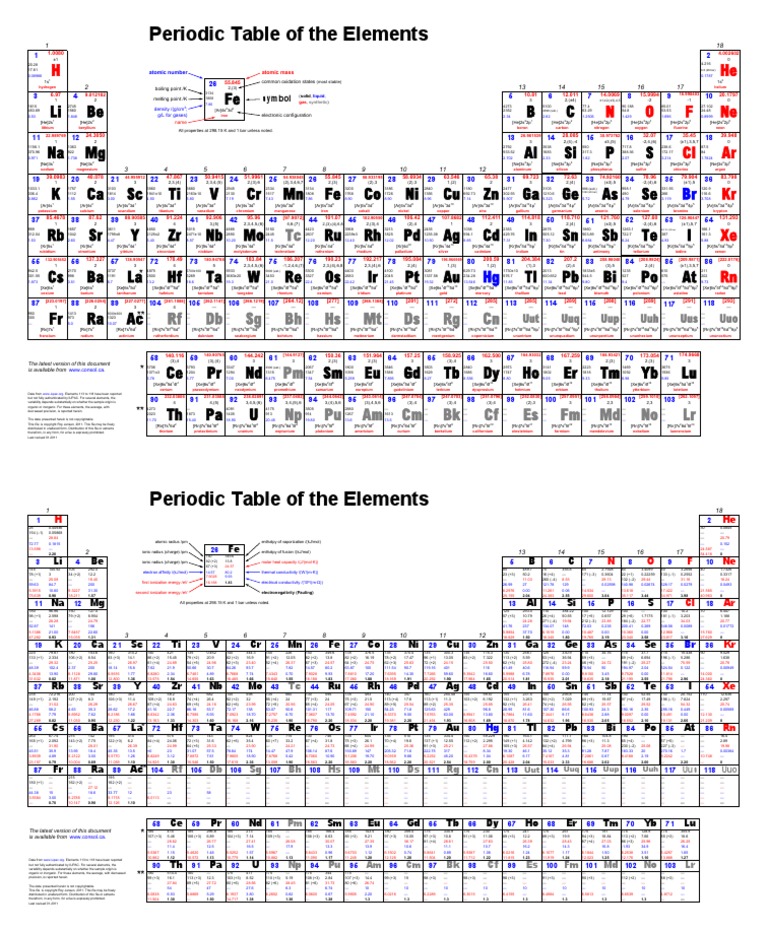 Tabla Periódica IUPAC | PDF