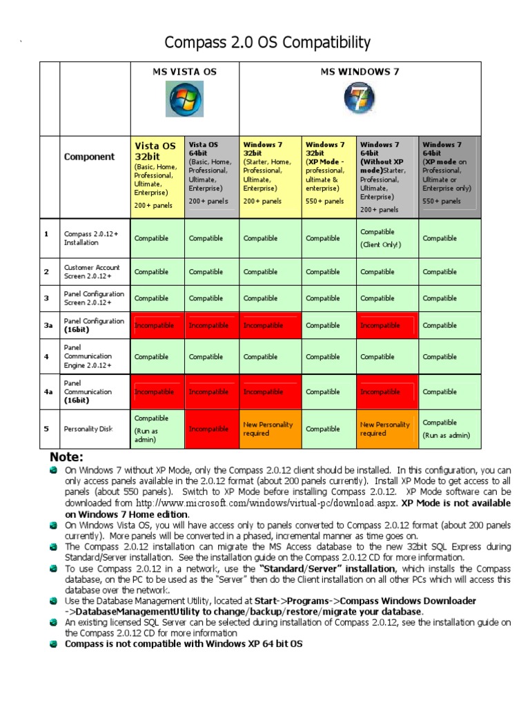 Honeywell Compass OS Compatibility | PDF | Windows Xp | Windows 7