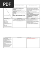 Cuadro Comparativo Del Pemc y El Plan Analítico. | PDF | Educación de ...