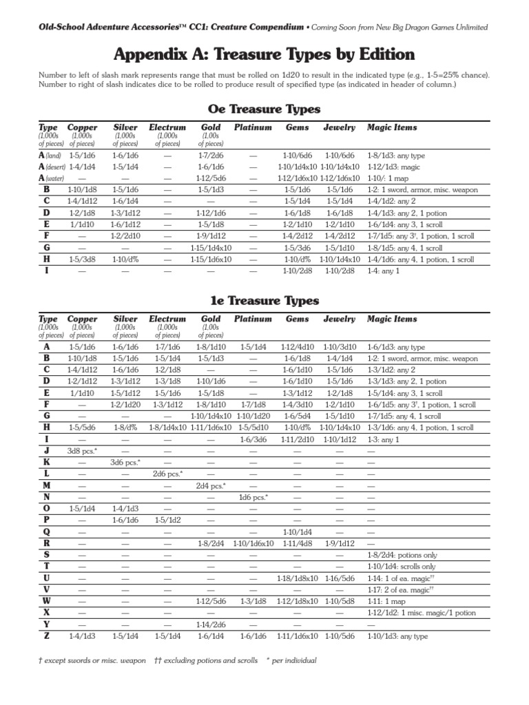 RPG Treasure Reference Guide | PDF | Role Playing Games | Leisure ...