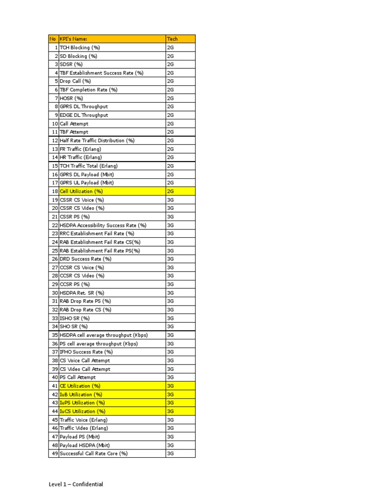 Kpi 2G&3G | PDF | Business | Computers