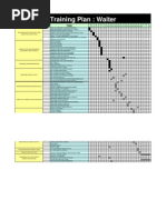 Server. Training Manual | PDF | Waiting Staff | Restaurants