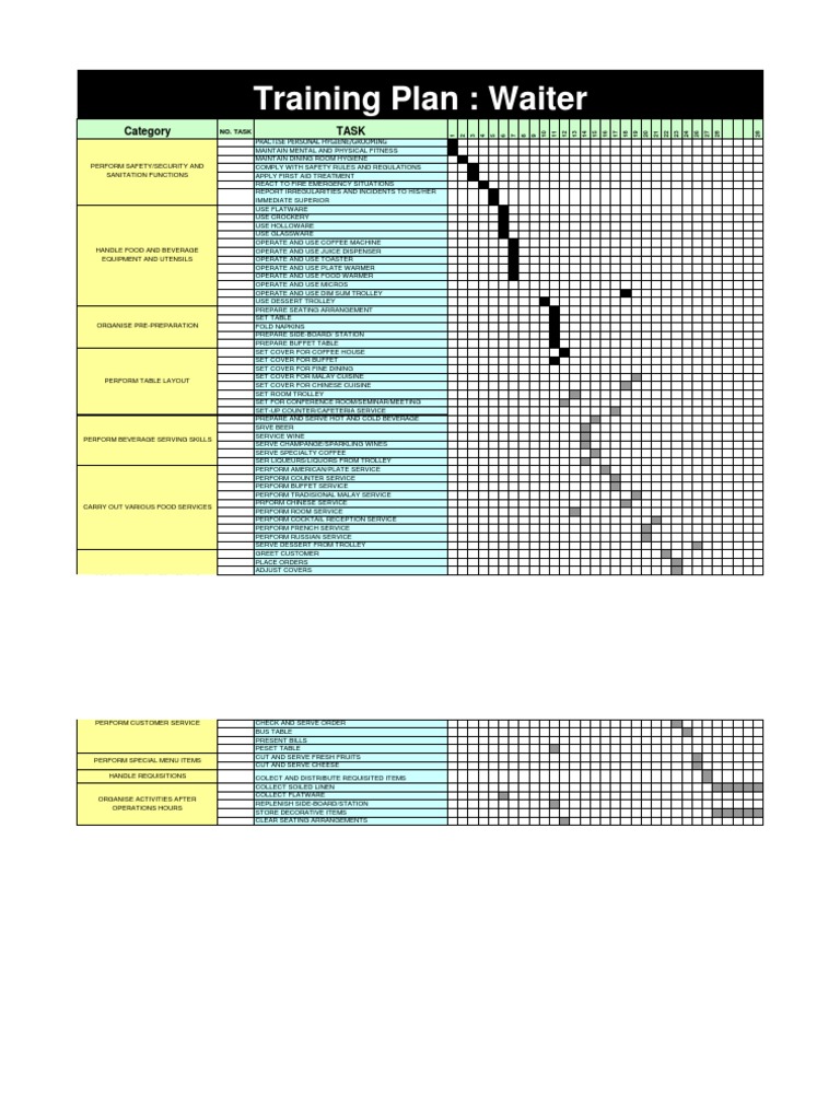 Waiter Training Plan