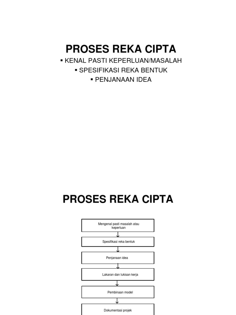 Proses Reka Cipta: Kenal Pasti Keperluan/Masalah Spesifikasi Reka ...