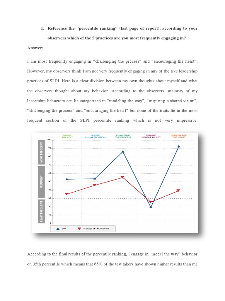 The Student Leadership Practices Inventory | PDF | Leadership ...
