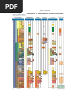 Standard Operation For Packer Test | PDF | Hydrogeology | Pressure
