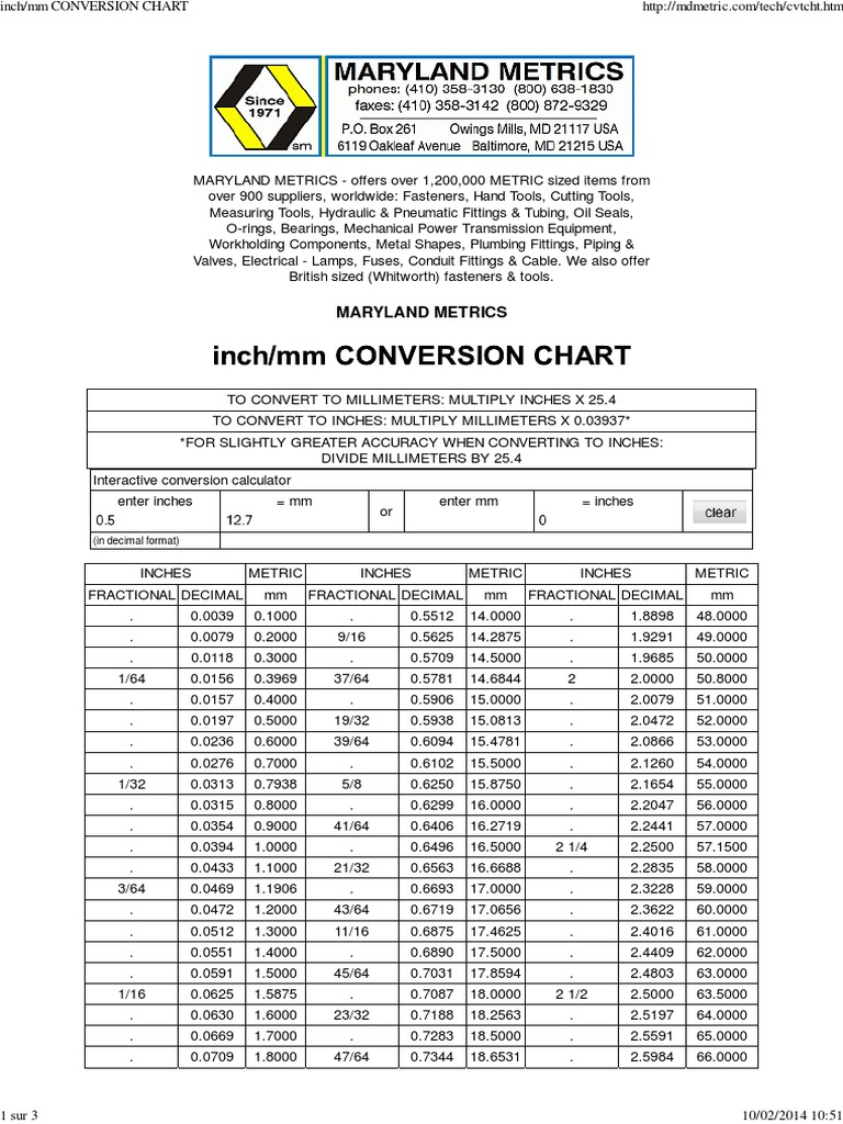 MM Conversion Chart | PDF | Pipe (Fluid Conveyance) | Plumbing