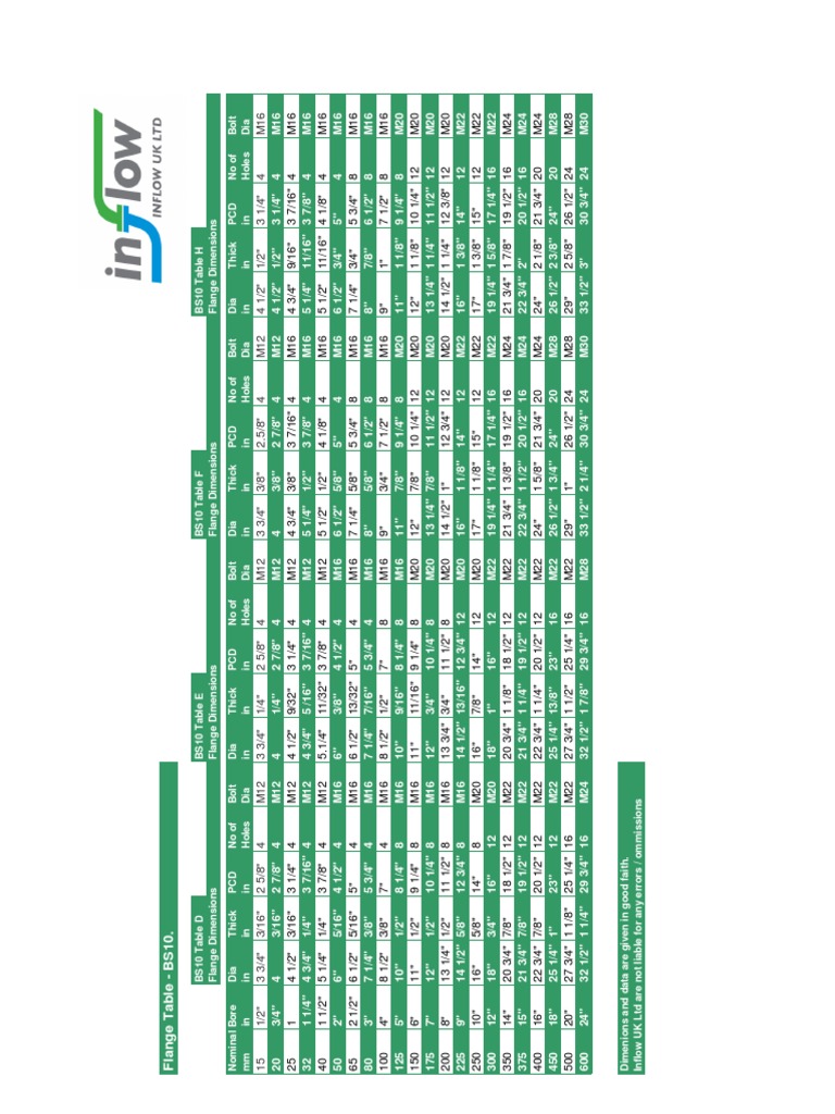 BS10 Flanges | PDF | Bmw | Engines