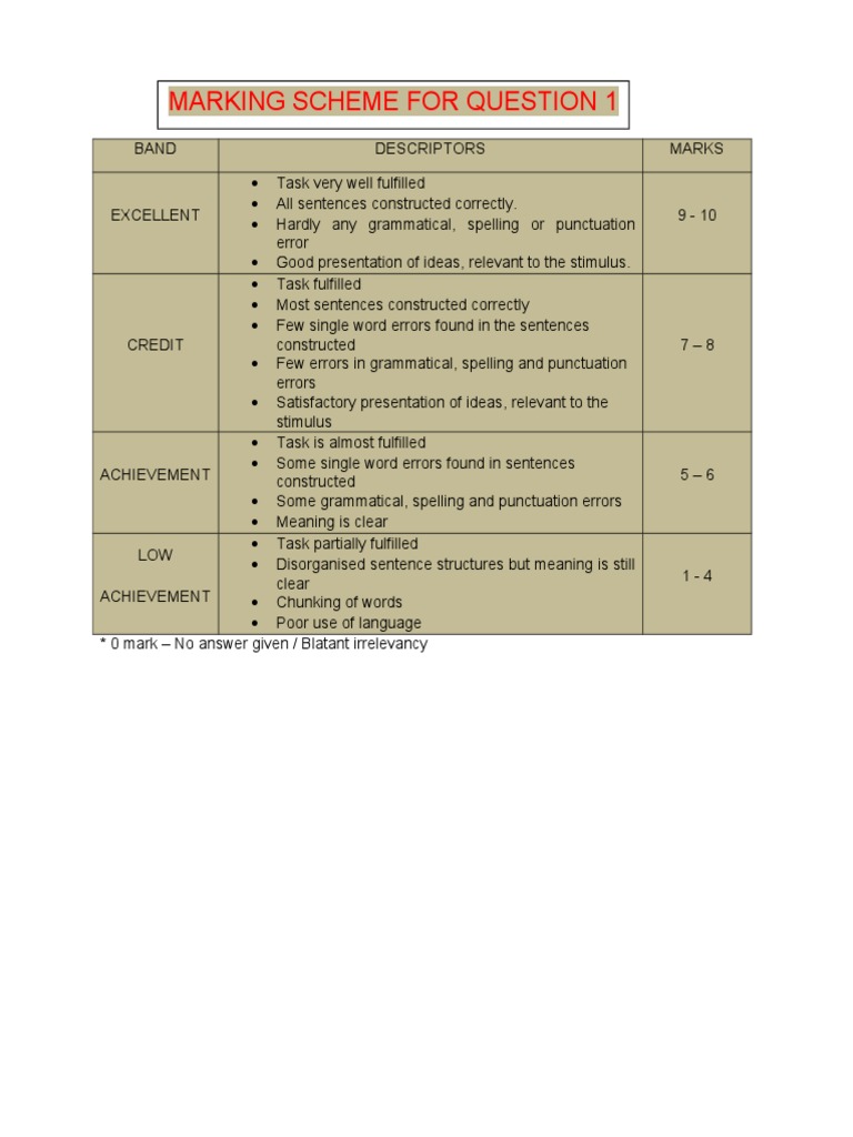 Marking Band Descriptors Overview | PDF