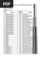 Indian Railway Station Code List | PDF