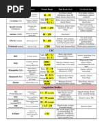 Cholecystitis Concept Map | PDF | Gallbladder | Medical Specialties