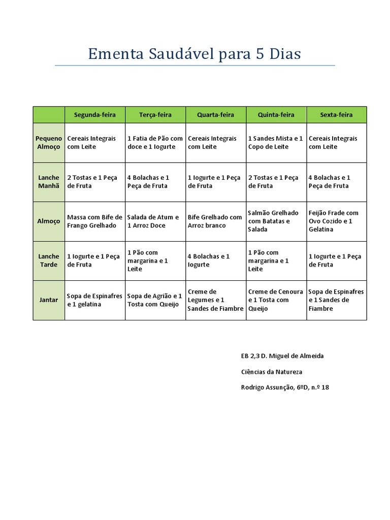Ementa Saudável para 5 Dias | PDF | Gastronomia, comida e vinho