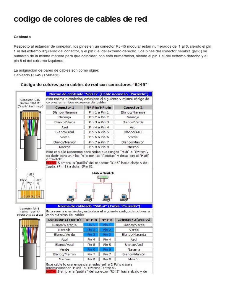 Codigo de Colores de Cables de Red | Descargar gratis PDF | Tecnología ...