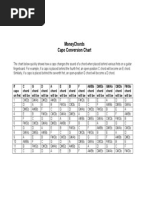 Octave Mandolin Chord Chart | PDF | Music Theory | Gaiaphones