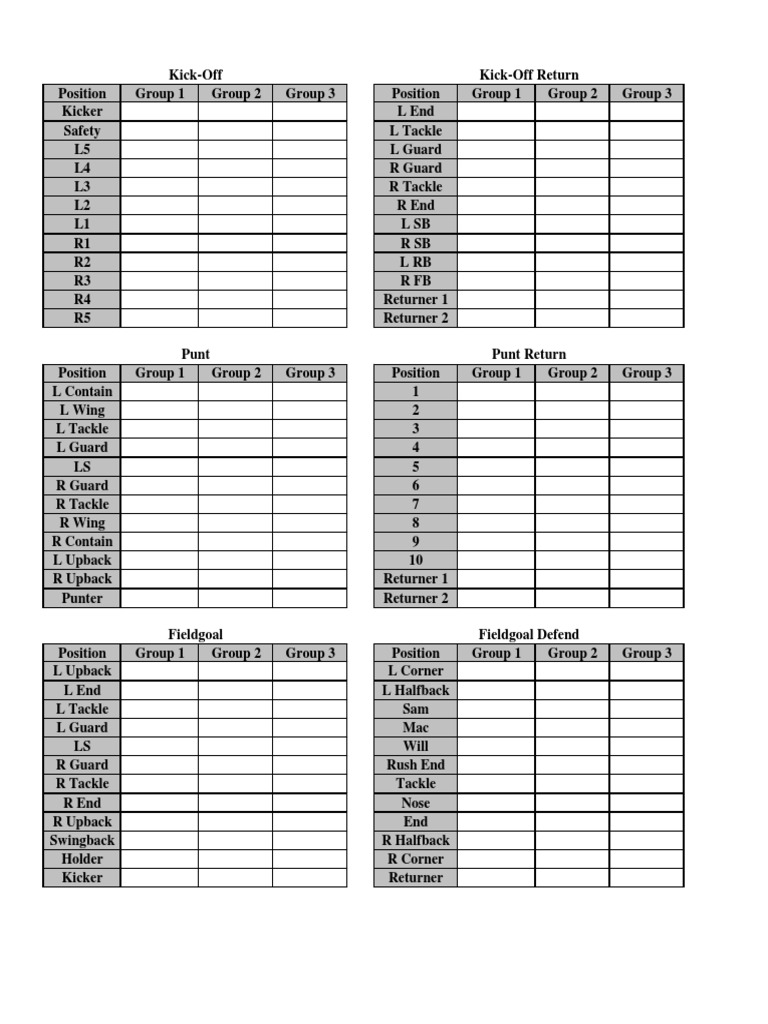Special Team Depth Charts | PDF