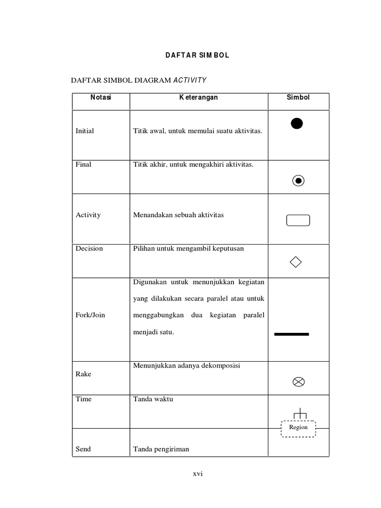 Daftar Simbol Uml 2 | PDF