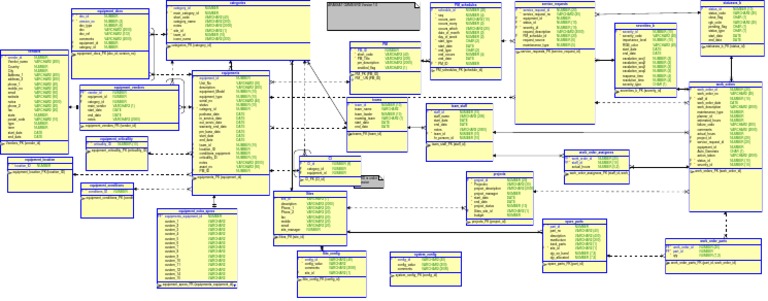 Cmms Erd Version 1.0 | PDF | Business | Computers