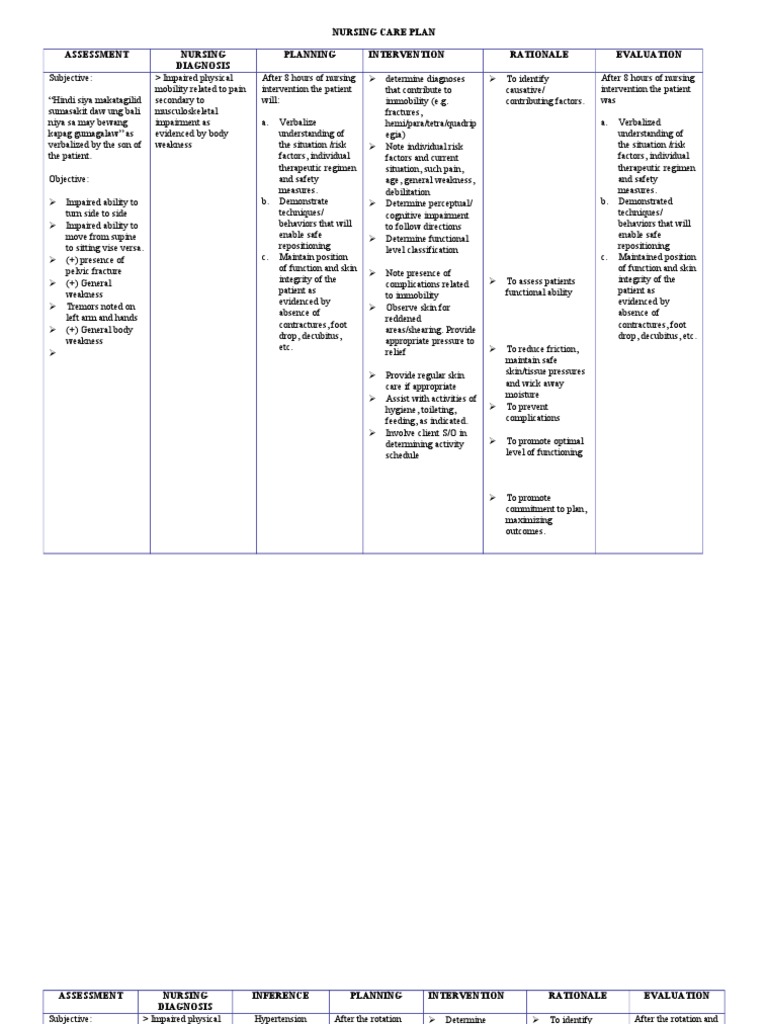 NCP 1 | PDF | Science & Mathematics