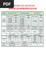 Hss Round Steel Section Tables 080307 PDF | PDF | Building Materials ...