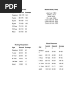 Pediatric Vital Signs | PDF