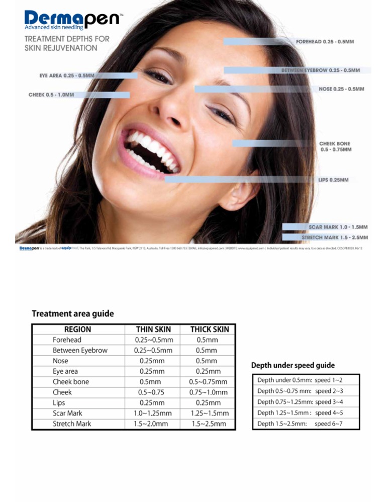 Dermapen Treatment Area Guide | PDF