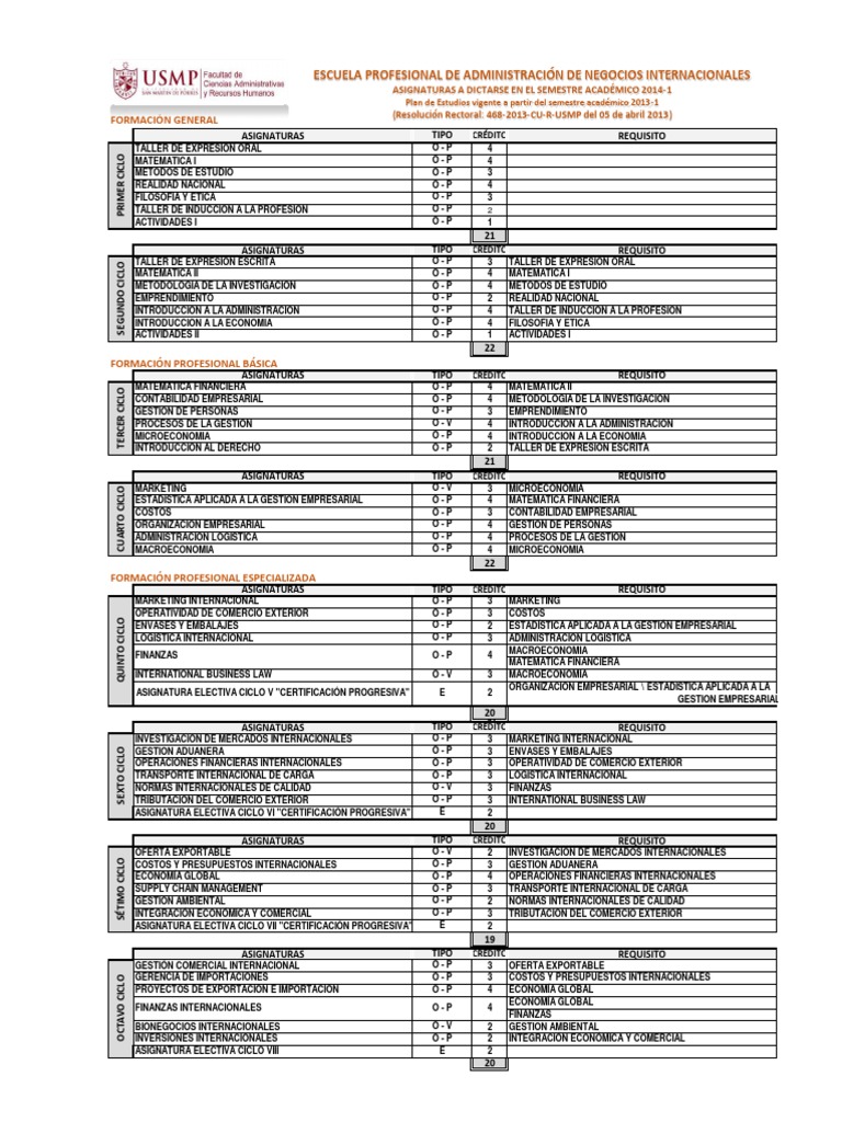 Plan de Estudios Escuela Profesional de ADMINISTRACIÓN DE NEGOCIOS ...