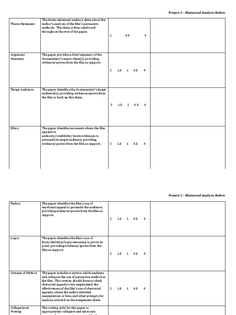 Rhetorical Analysis Rubric | PDF