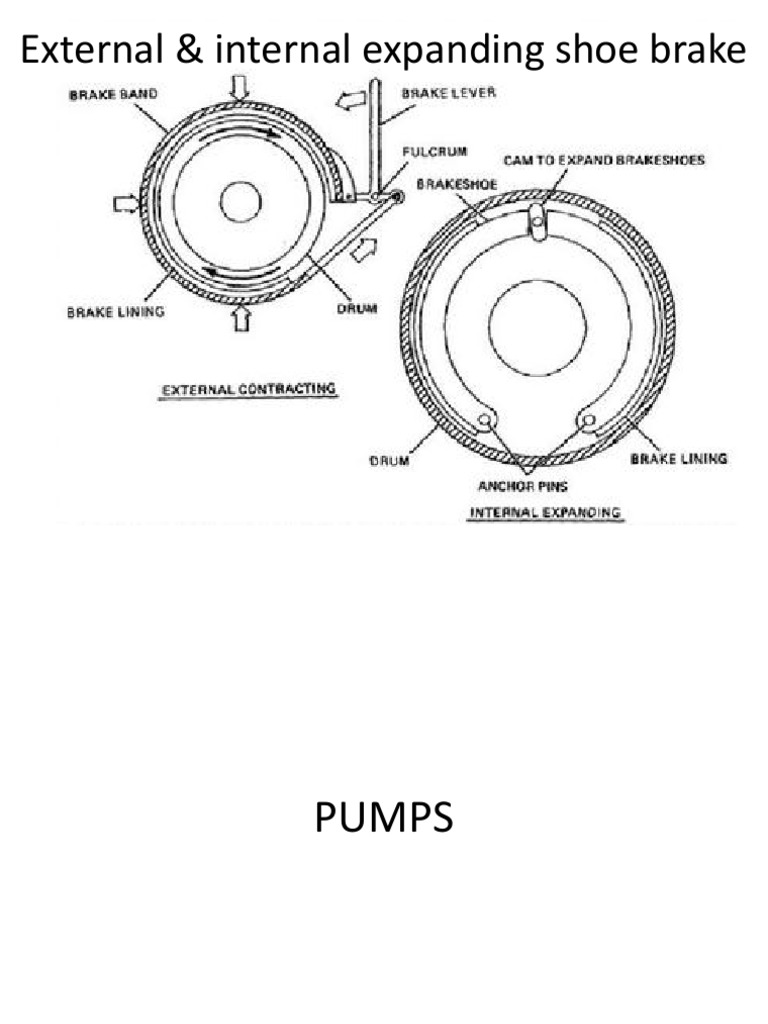 Expanding Shoe Brake Pumps Overview | PDF