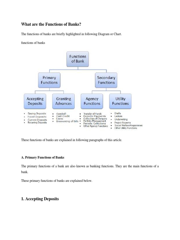 What Are The Functions of Banks | PDF | Loans | Interest