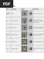 Minecraft Official Glossary | PDF | Minecraft | Linguistics