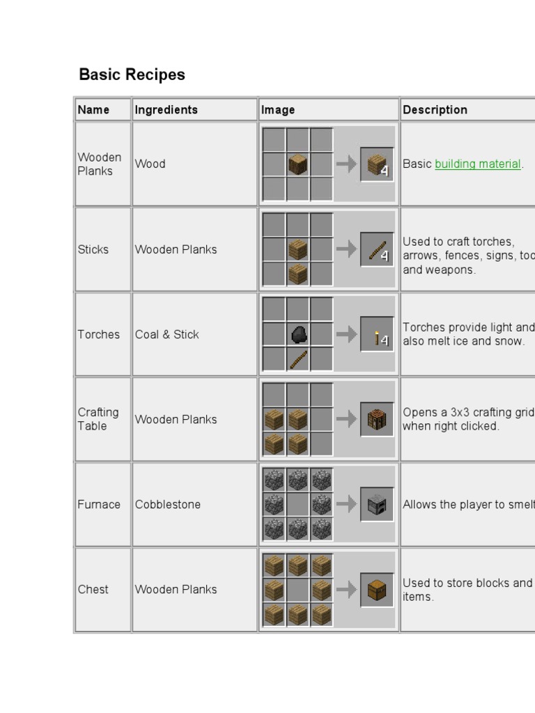 Basic Recipes | PDF | Armour | Fireworks