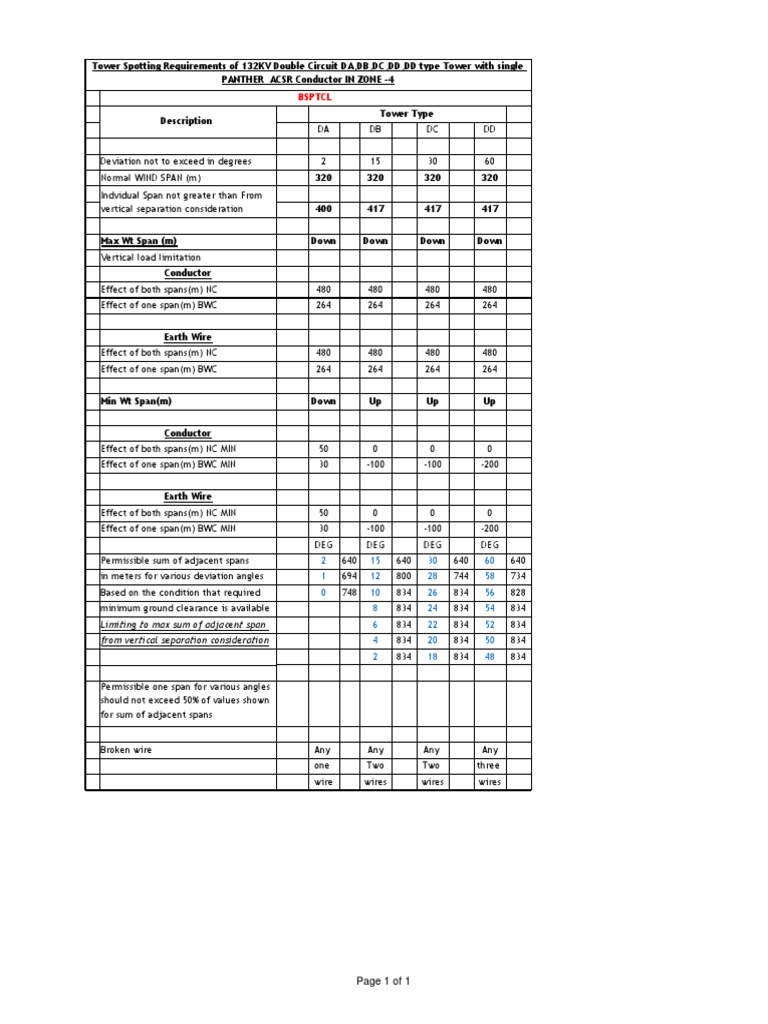 132kv BSPTCL Tower Spotting Data | PDF