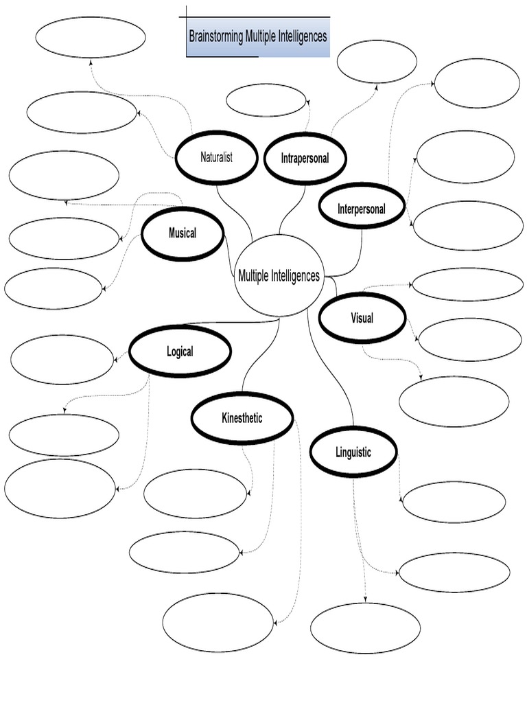 Exploring Multiple Intelligences Types | PDF | Science & Mathematics