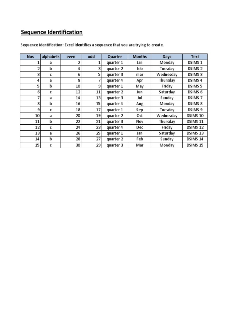 Excel Formulas Boot Camp 2013 | PDF | Median | Average