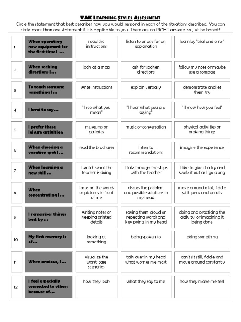 VAK LEARNING | Learning Styles | Classroom